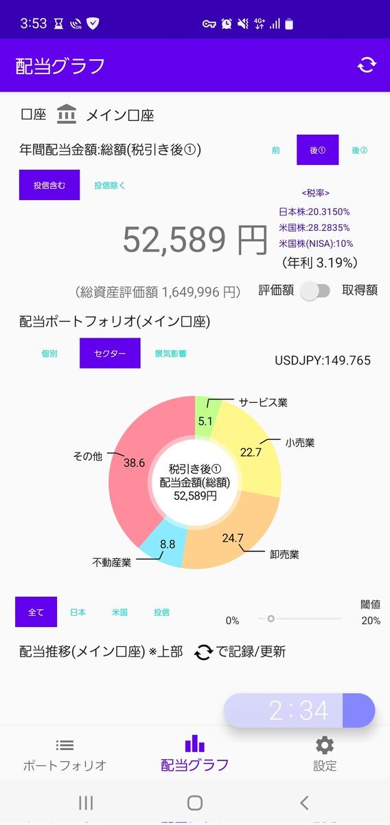 (株)LIXIL【5938】：株つぶやき - Yahoo!ファイナンス