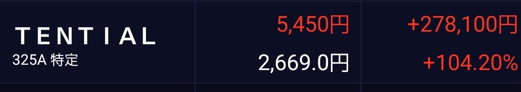 (株)TENTIAL【325A】：株つぶやき - Yahoo!ファイナンス