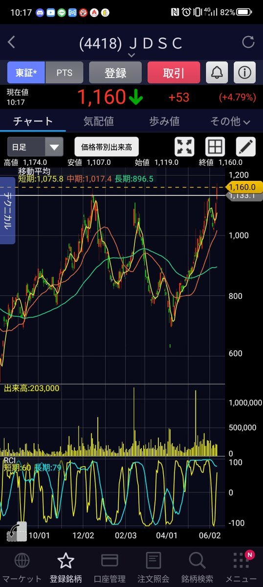 (株)JDSC【4418】：株つぶやき - Yahoo!ファイナンス