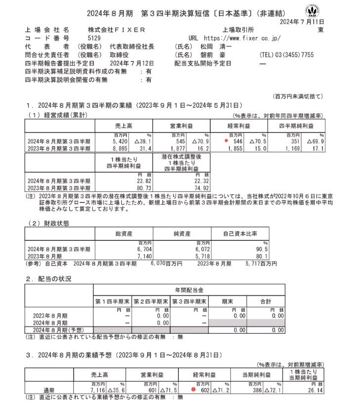 (株)FIXER【5129】：株つぶやき - Yahoo!ファイナンス