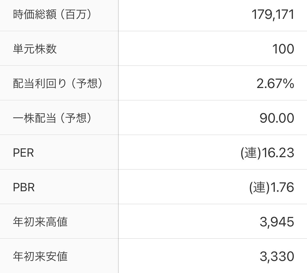 (株)TKC【9746】：株つぶやき - Yahoo!ファイナンス