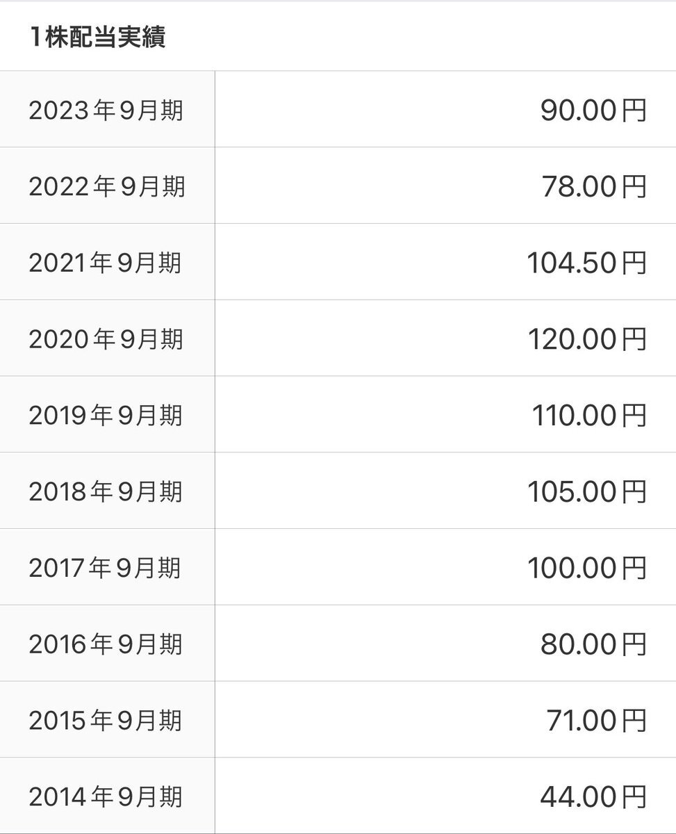 (株)TKC【9746】：株つぶやき - Yahoo!ファイナンス