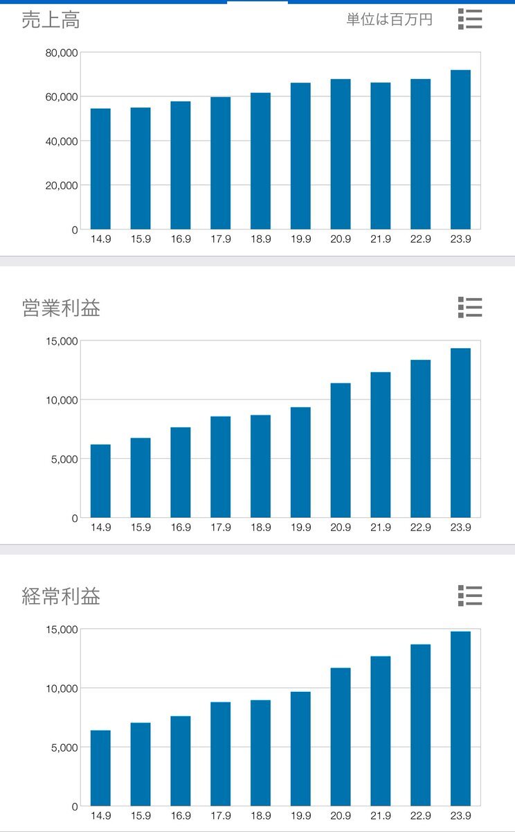 (株)TKC【9746】：株つぶやき - Yahoo!ファイナンス