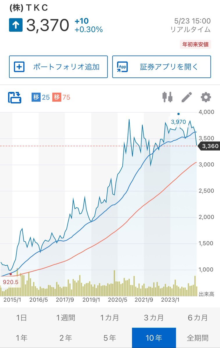 (株)TKC【9746】：株つぶやき - Yahoo!ファイナンス
