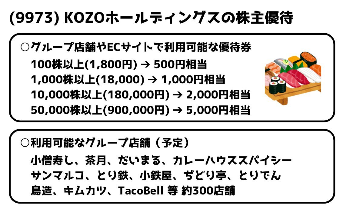 KOZOホールディングス(株)【9973】：株つぶやき - Yahoo!ファイナンス