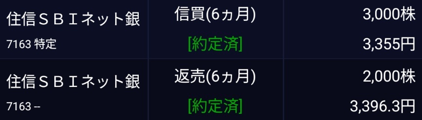 住信SBIネット銀行(株)【7163】：株つぶやき - Yahoo!ファイナンス