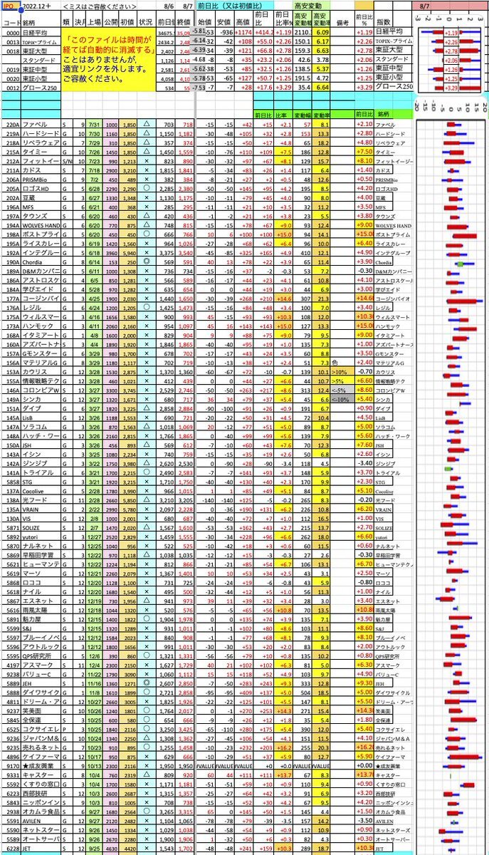 (株)D＆Mカンパニー【189A】：株つぶやき - Yahoo!ファイナンス