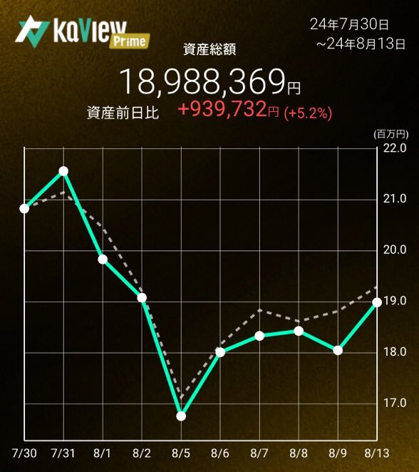 (株)FFRIセキュリティ【3692】：株つぶやき - Yahoo!ファイナンス