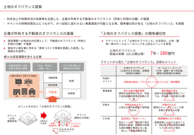 地主(株)【3252】：株つぶやき - Yahoo!ファイナンス