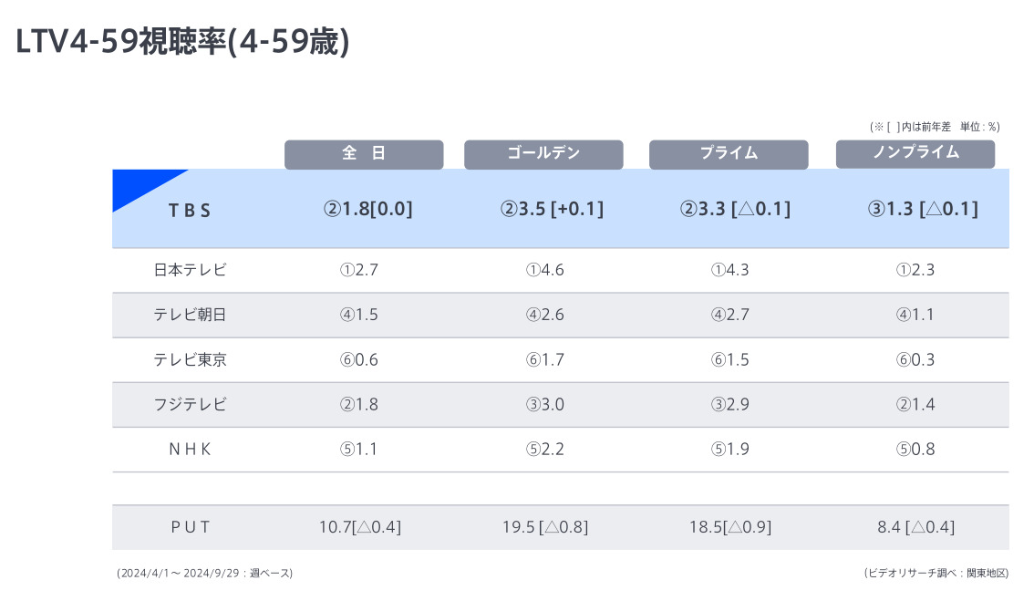(株)TBSホールディングス【9401】：株つぶやき - Yahoo!ファイナンス