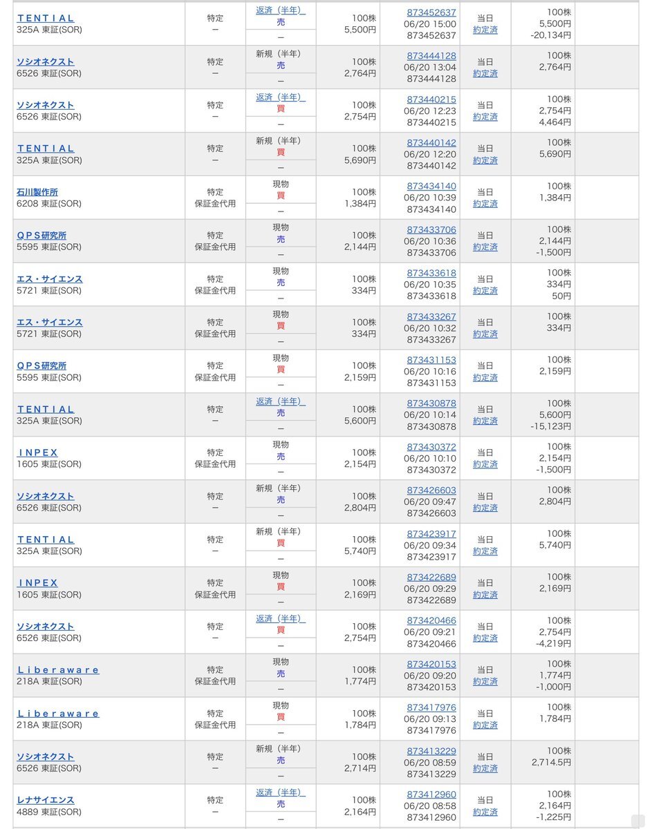 (株)TENTIAL【325A】：株つぶやき - Yahoo!ファイナンス