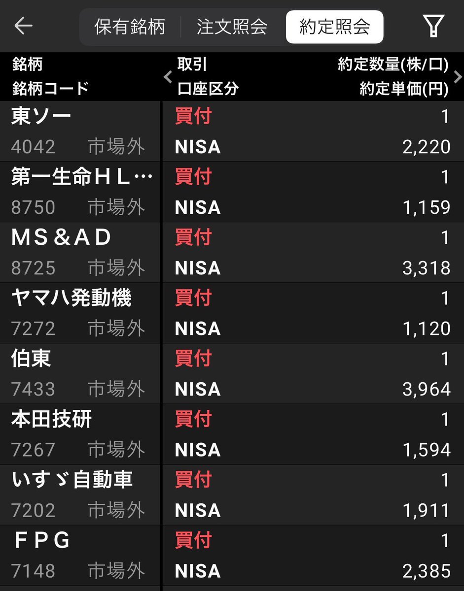 (株)FPG【7148】：株つぶやき - Yahoo!ファイナンス