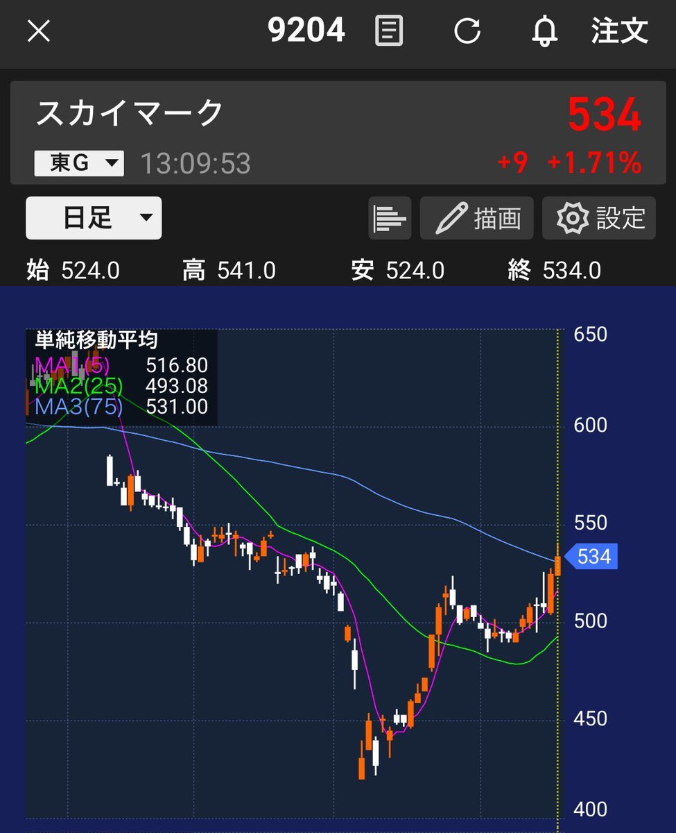 スカイマーク(株)【9204】：株つぶやき - Yahoo!ファイナンス