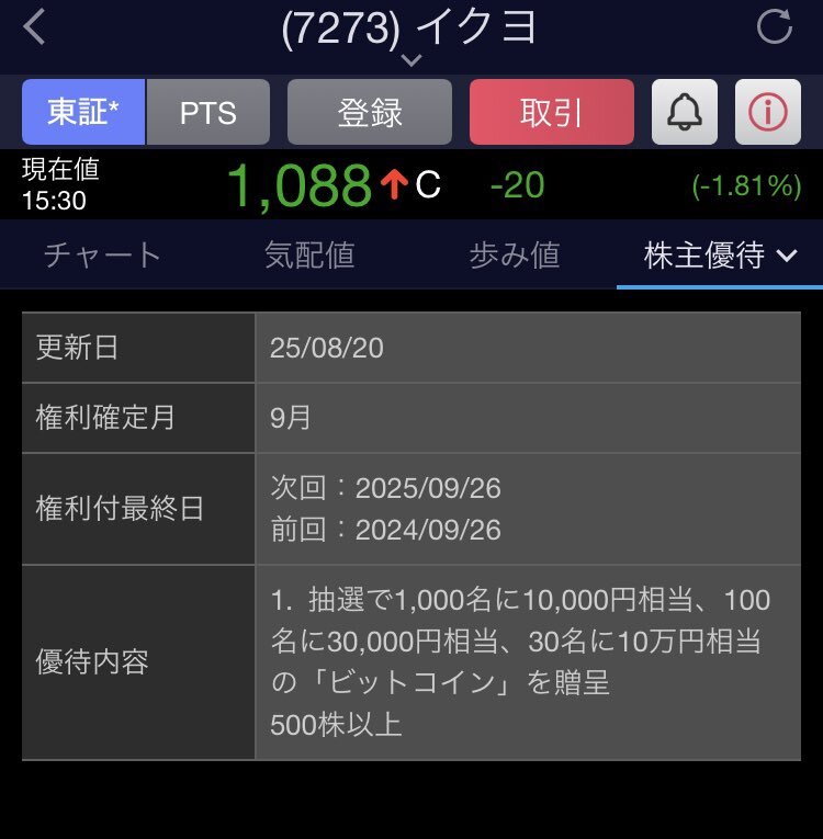 (株)イクヨ【7273】：株つぶやき - Yahoo!ファイナンス