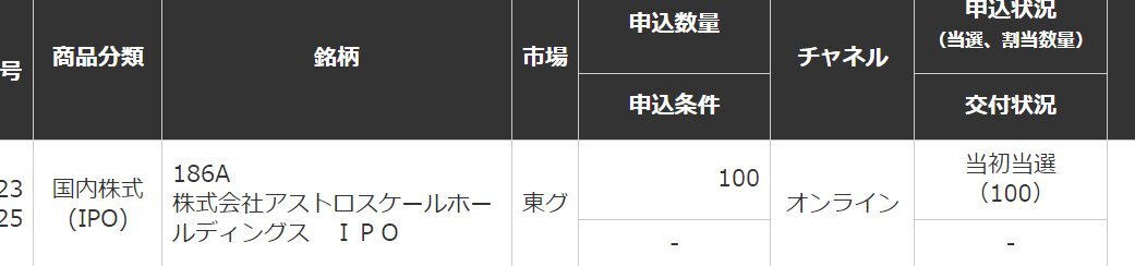 (株)アストロスケールホールディングス【186A】：株つぶやき - Yahoo!ファイナンス
