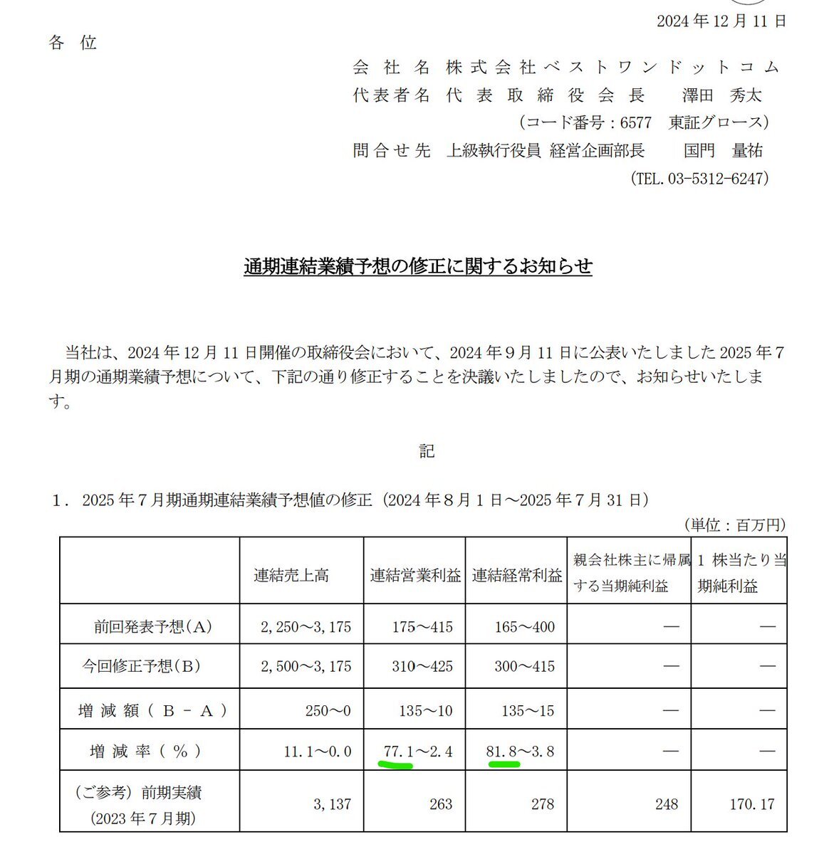 (株)ベストワンドットコム【6577】：株つぶやき - Yahoo!ファイナンス