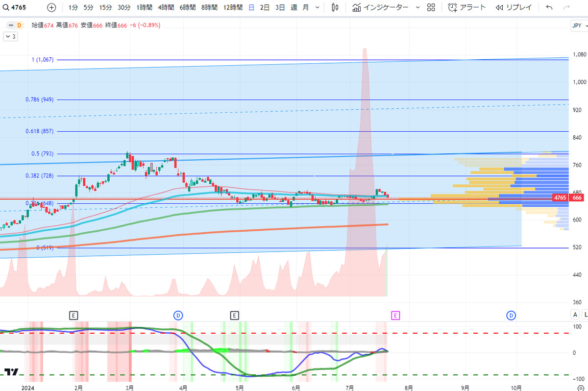 SBIグローバルアセットマネジメント(株)【4765】：株つぶやき - Yahoo!ファイナンス