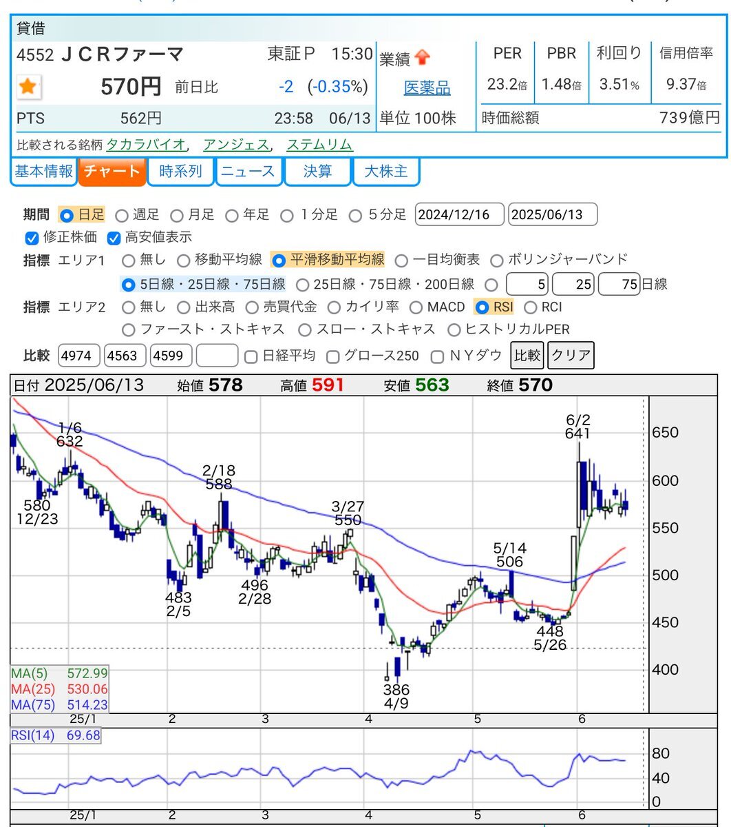 JCRファーマ(株)【4552】：株つぶやき - Yahoo!ファイナンス