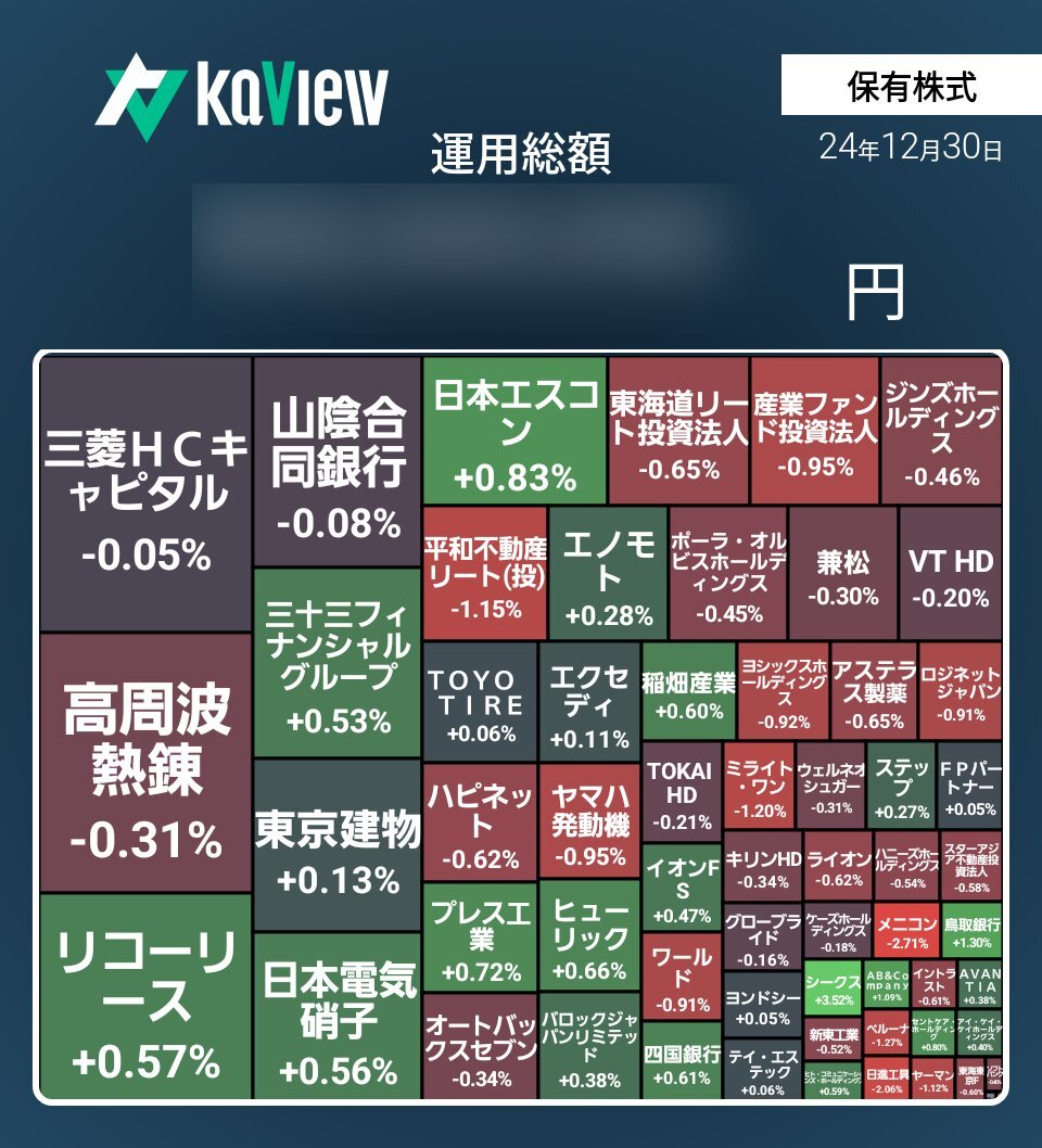 (株)FPパートナー【7388】：株つぶやき - Yahoo!ファイナンス