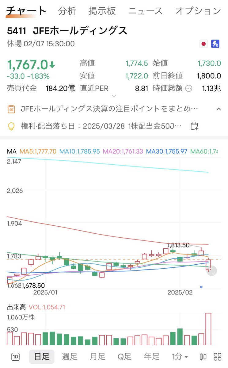 JFEホールディングス(株)【5411】：株つぶやき - Yahoo!ファイナンス