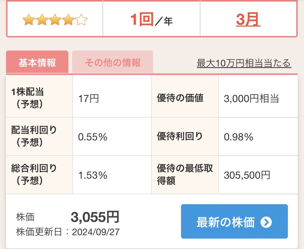 (株)WDI【3068】：株つぶやき - Yahoo!ファイナンス