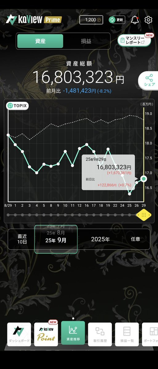 (株)コンヴァノ【6574】：株つぶやき - Yahoo!ファイナンス