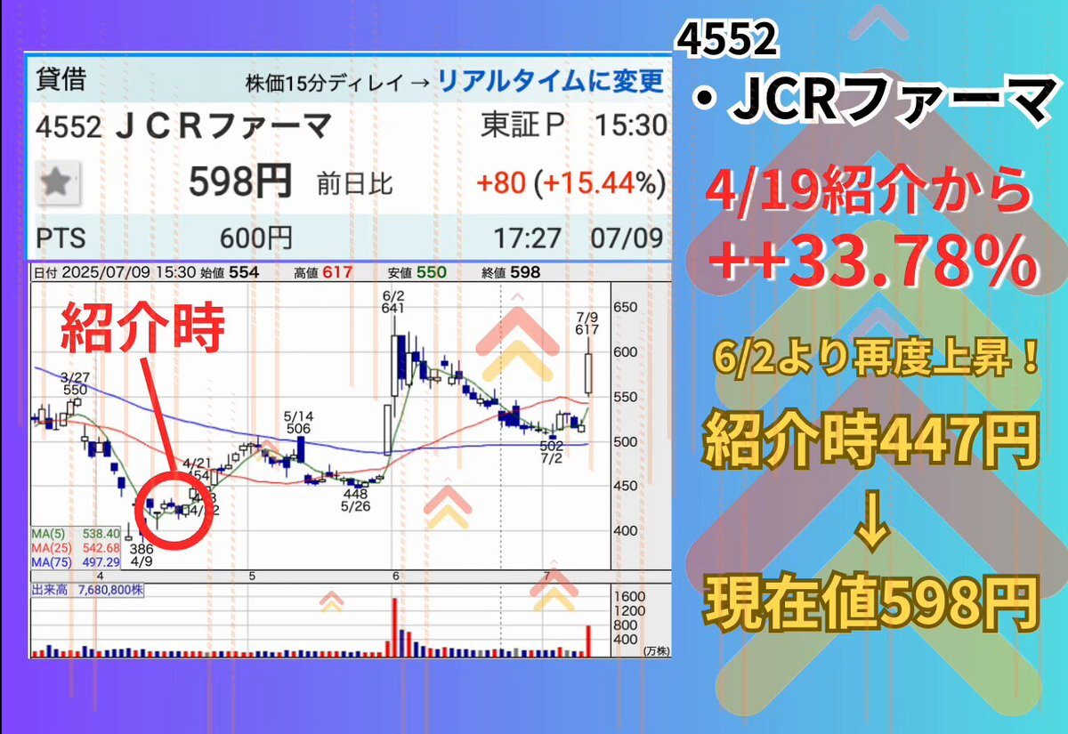 JCRファーマ(株)【4552】：株つぶやき - Yahoo!ファイナンス