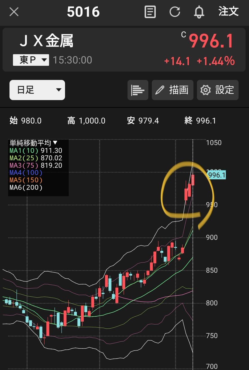 JX金属(株)【5016】：株つぶやき - Yahoo!ファイナンス