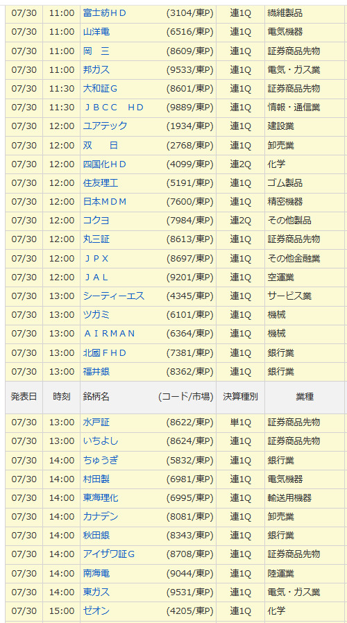 丸三証券(株)【8613】：株つぶやき - Yahoo!ファイナンス