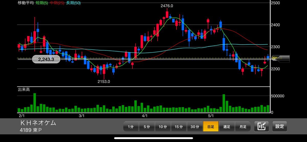 KHネオケム(株)【4189】：株つぶやき - Yahoo!ファイナンス