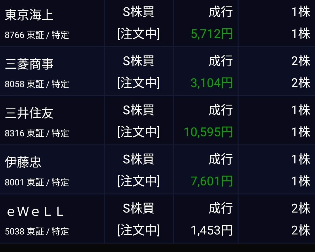 (株)eWeLL【5038】：株つぶやき - Yahoo!ファイナンス