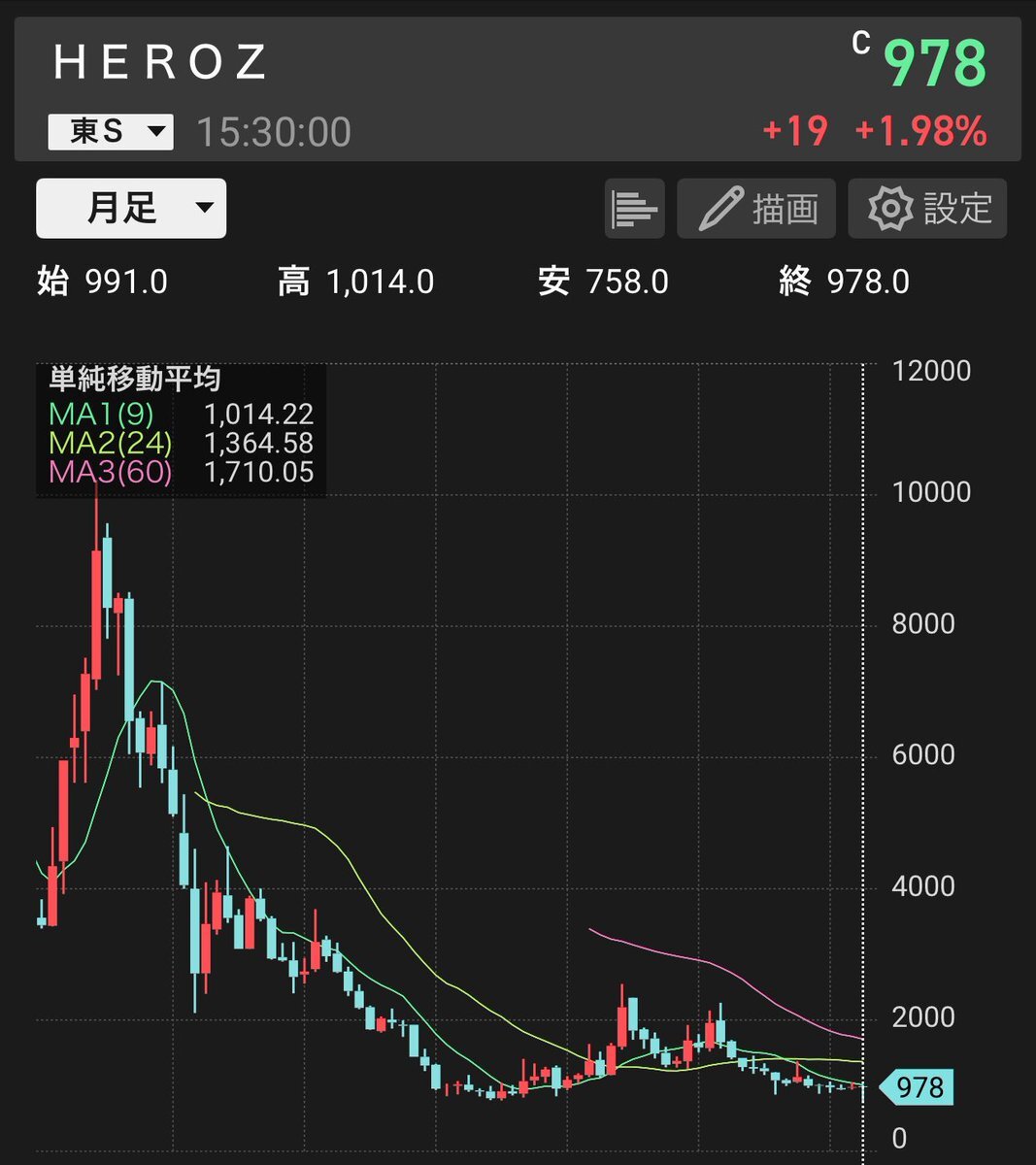 HEROZ(株)【4382】：株つぶやき - Yahoo!ファイナンス