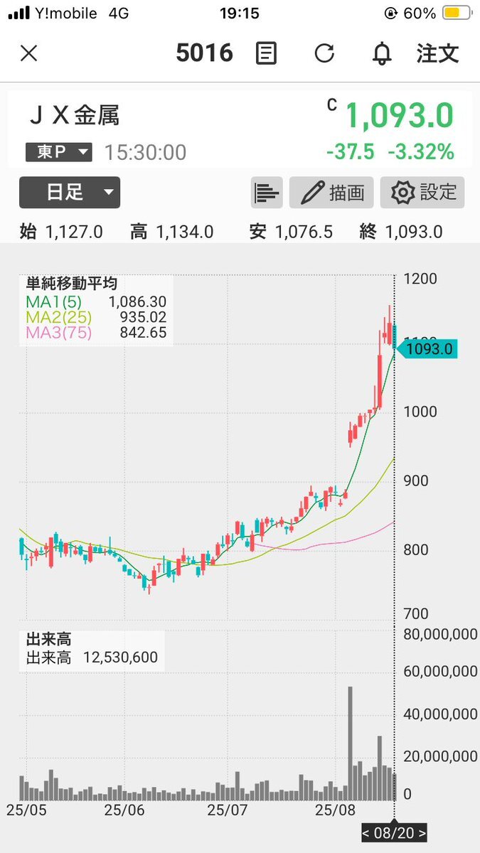 JX金属(株)【5016】：株つぶやき - Yahoo!ファイナンス