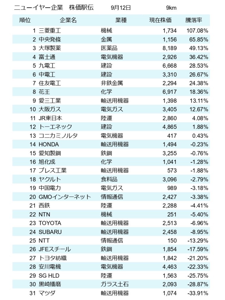 (株)安川電機【6506】：株つぶやき - Yahoo!ファイナンス