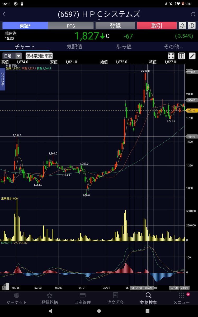 HPCシステムズ(株)【6597】：株つぶやき - Yahoo!ファイナンス