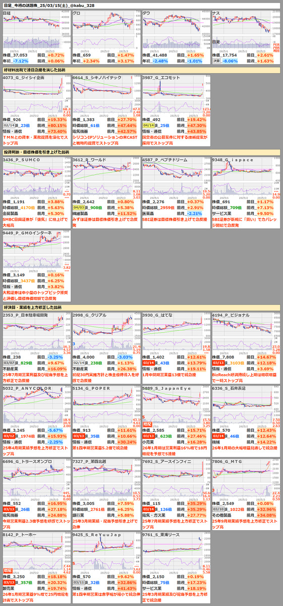 (株)SUMCO【3436】：株つぶやき - Yahoo!ファイナンス