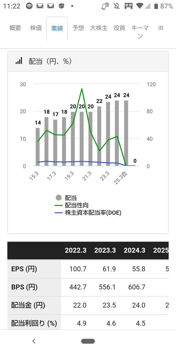 VTホールディングス(株)【7593】：株つぶやき - Yahoo!ファイナンス