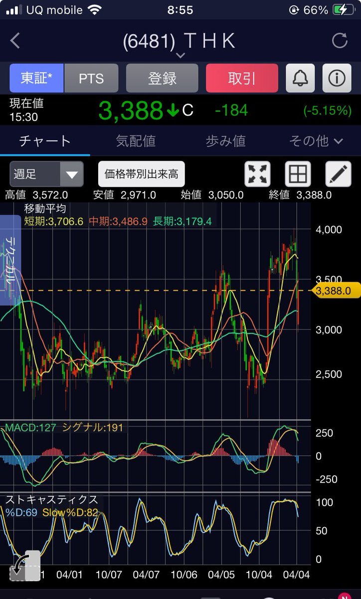 THK(株)【6481】：株つぶやき - Yahoo!ファイナンス