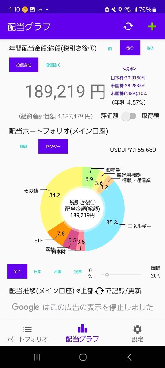 パナソニック ホールディングス(株)【6752】：株つぶやき - Yahoo!ファイナンス