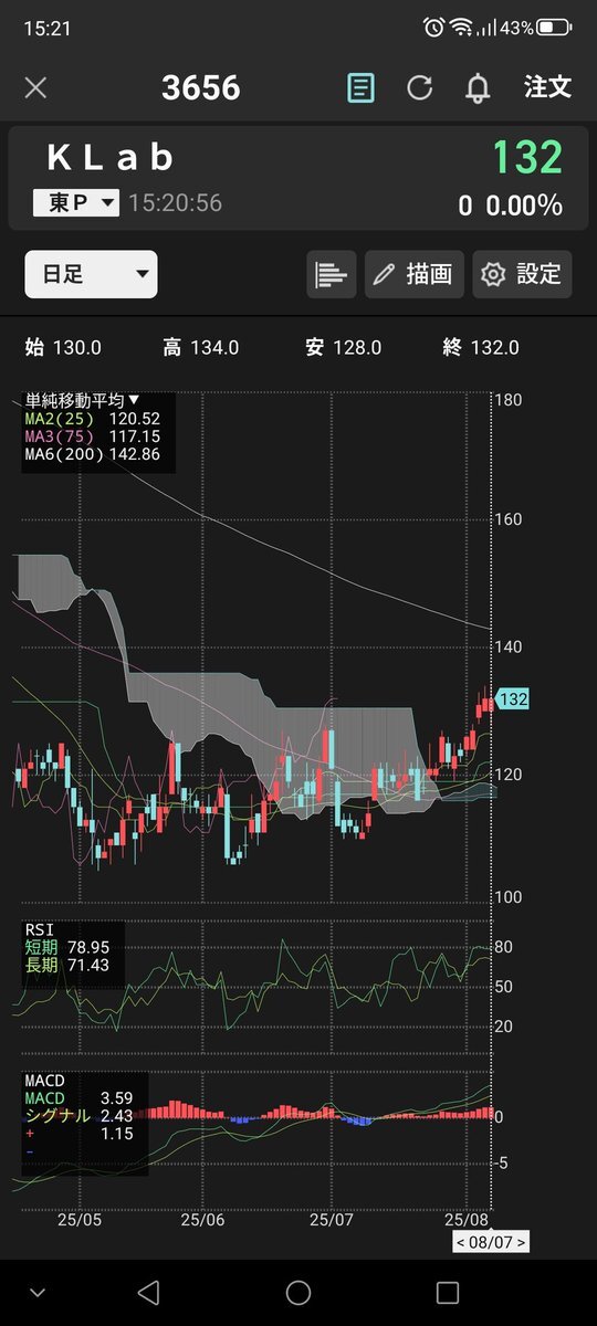 KLab(株)【3656】：株つぶやき - Yahoo!ファイナンス