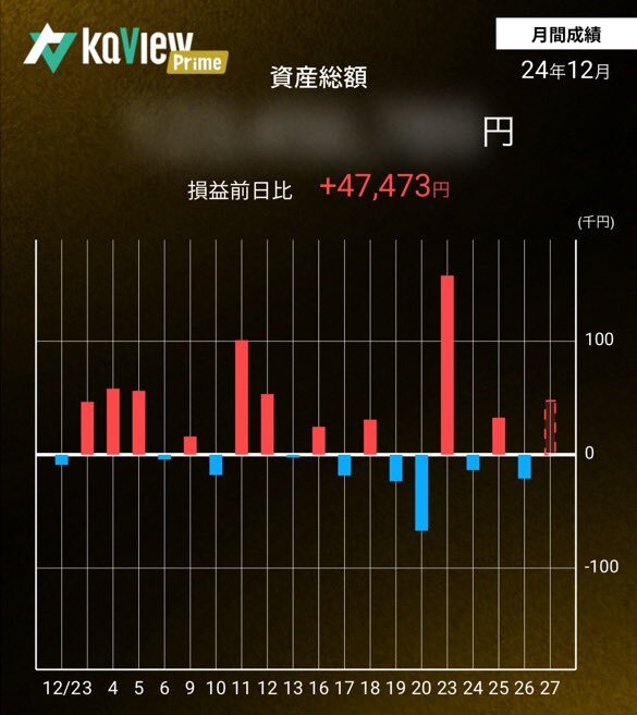 (株)Speee【4499】：株つぶやき - Yahoo!ファイナンス