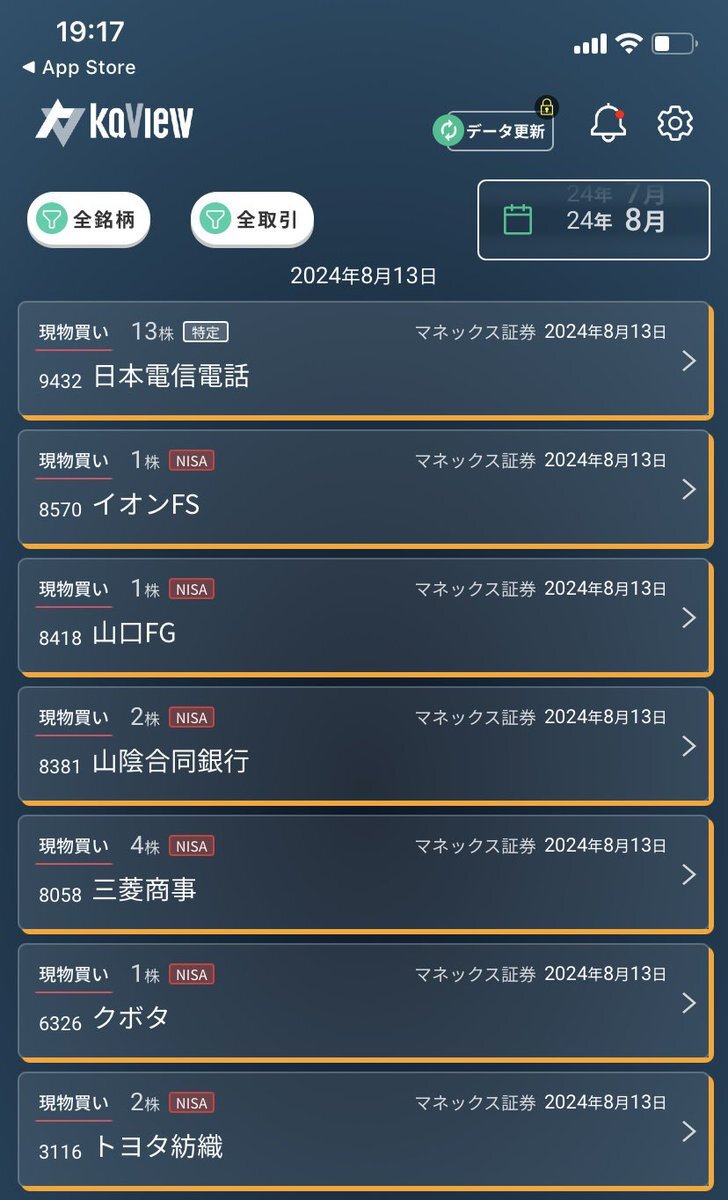 (株)山陰合同銀行【8381】：株つぶやき - Yahoo!ファイナンス