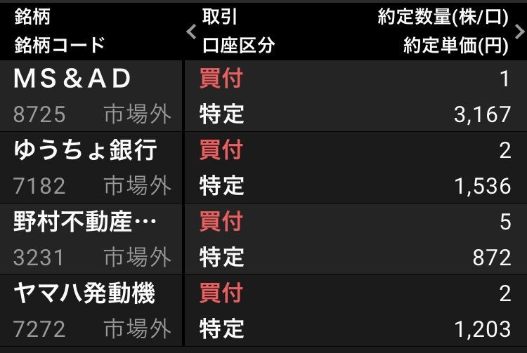 (株)ゆうちょ銀行【7182】：株つぶやき - Yahoo!ファイナンス