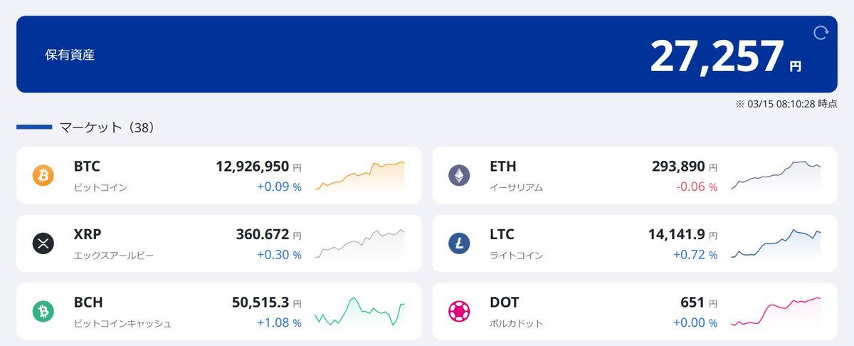 SBIホールディングス(株)【8473】：株つぶやき - Yahoo!ファイナンス