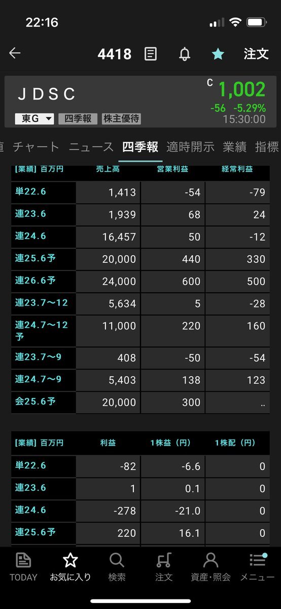 (株)JDSC【4418】：株つぶやき - Yahoo!ファイナンス