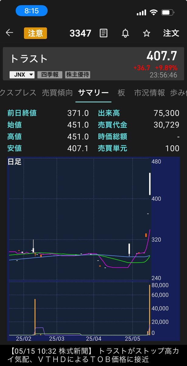 VTホールディングス(株)【7593】：株つぶやき - Yahoo!ファイナンス