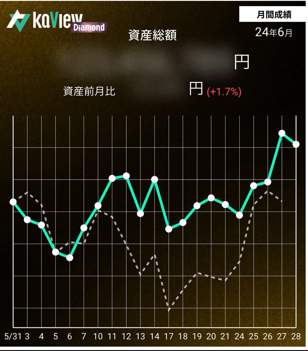 (株)unerry【5034】：株つぶやき - Yahoo!ファイナンス