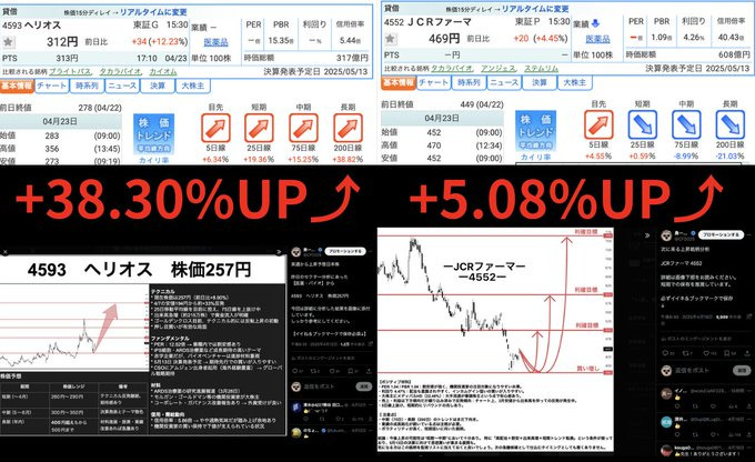 JCRファーマ(株)【4552】：株つぶやき - Yahoo!ファイナンス