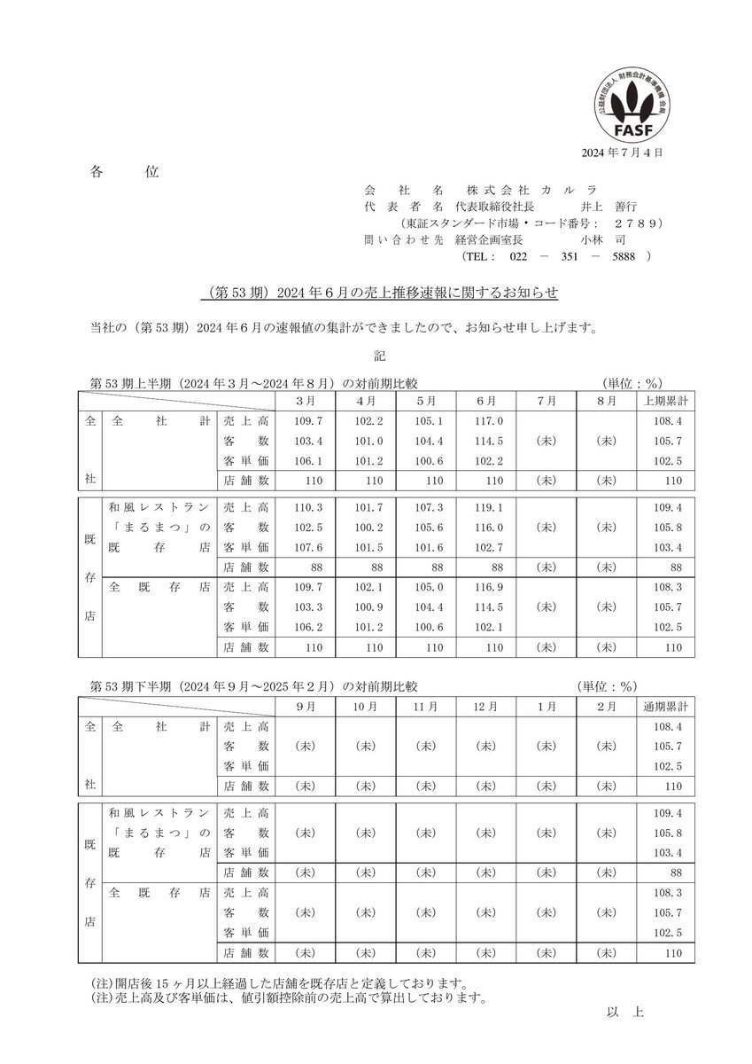 (株)カルラ【2789】：株つぶやき - Yahoo!ファイナンス