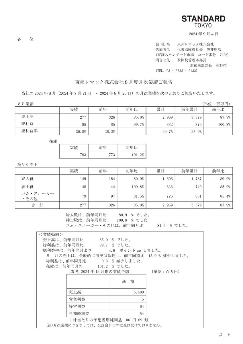 東邦レマック(株)【7422】：株つぶやき - Yahoo!ファイナンス